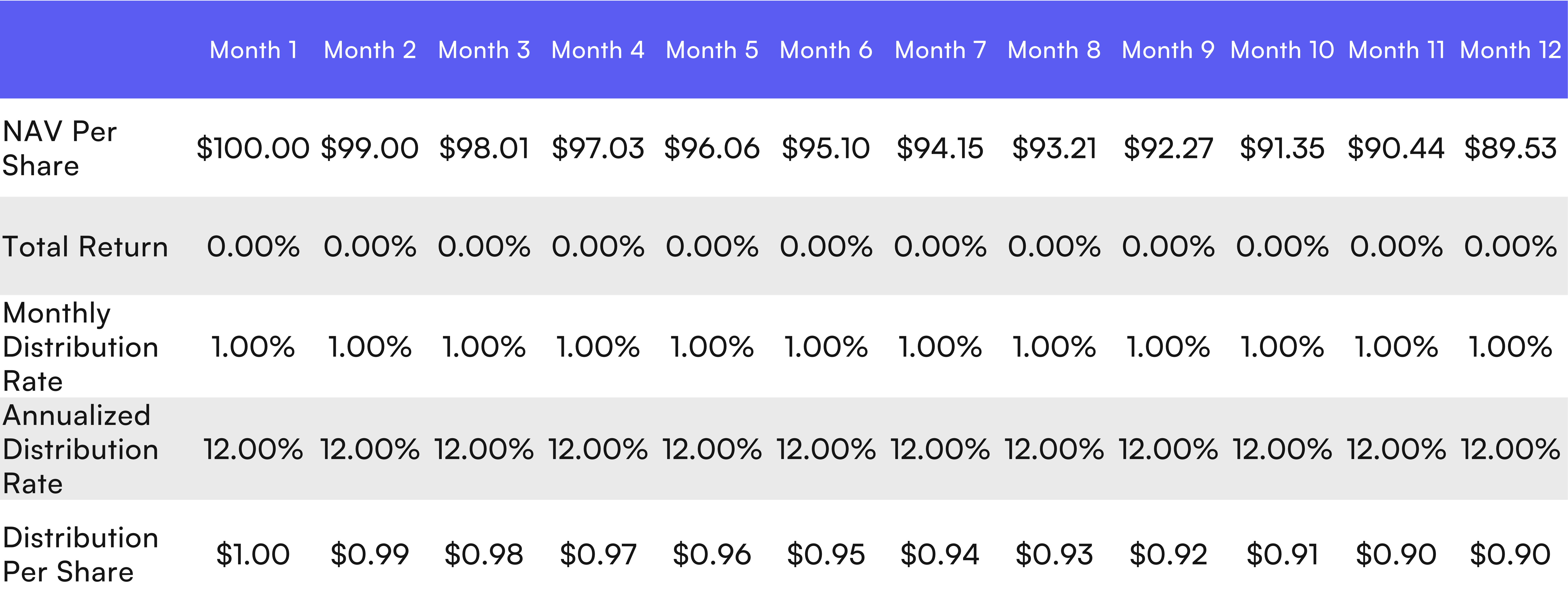 Behind the Curtain: ETF Distributions