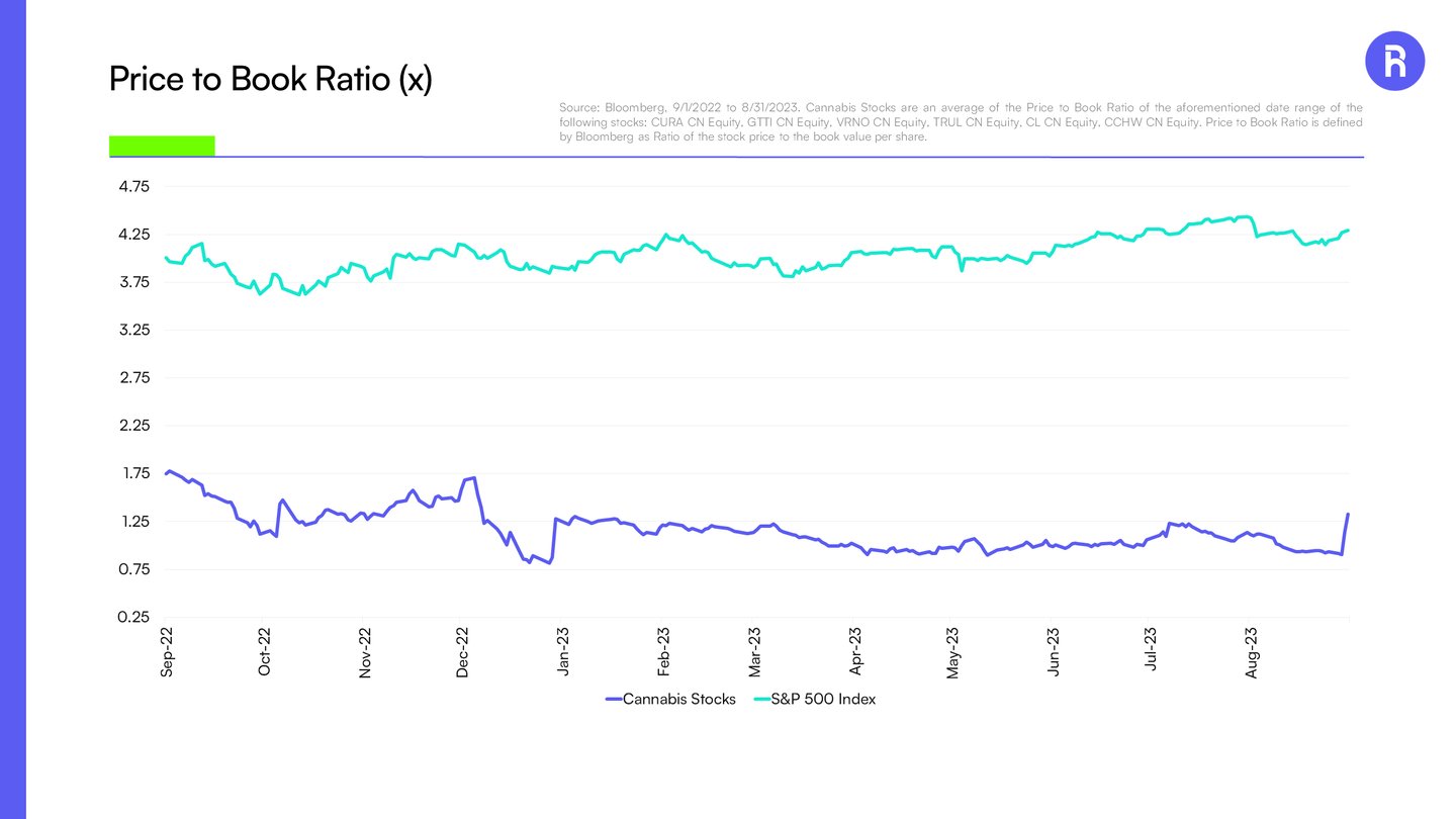 Research | Roundhill Investments