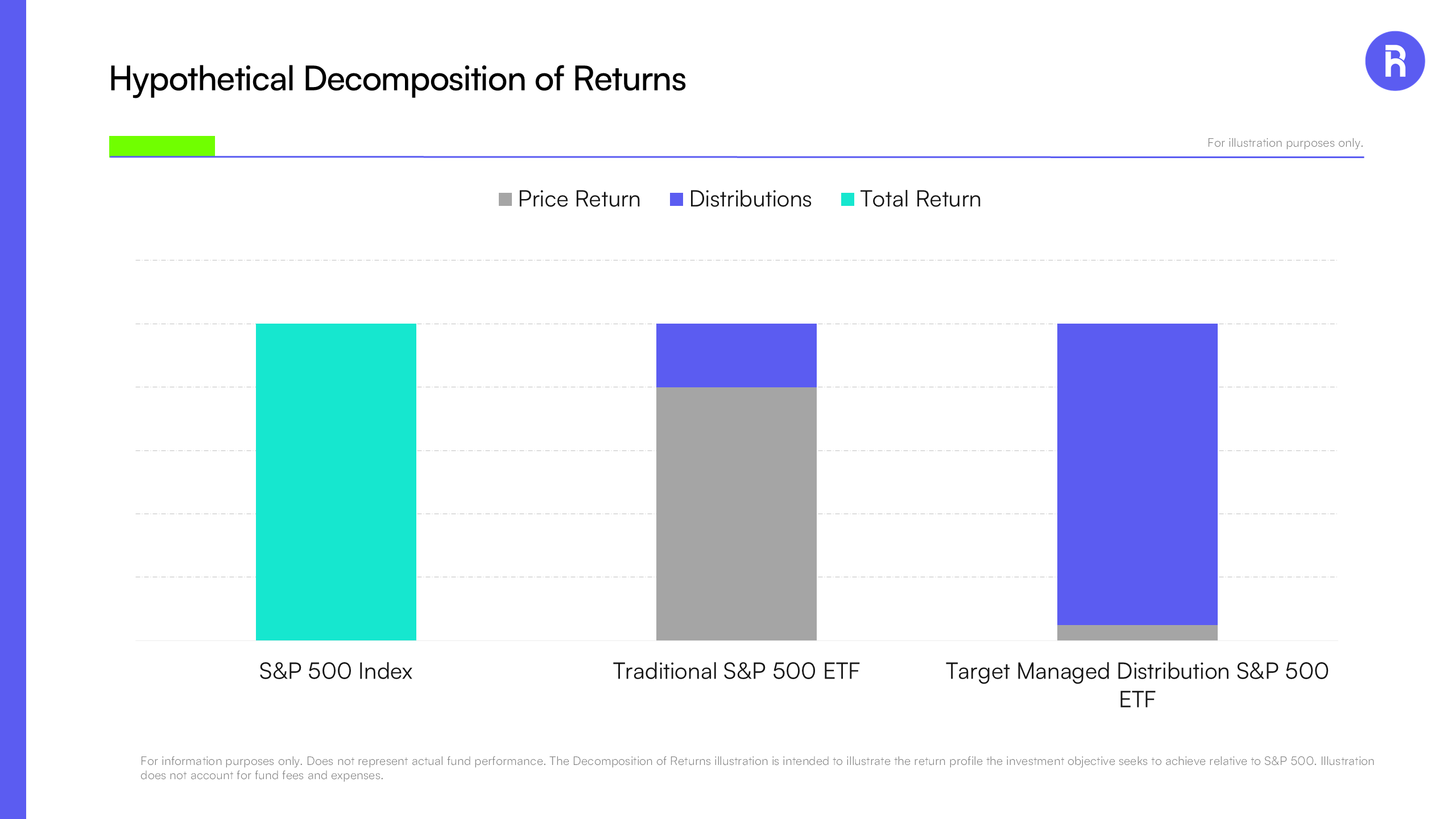 The Next Evolution: Introducing Managed Distribution ETFs