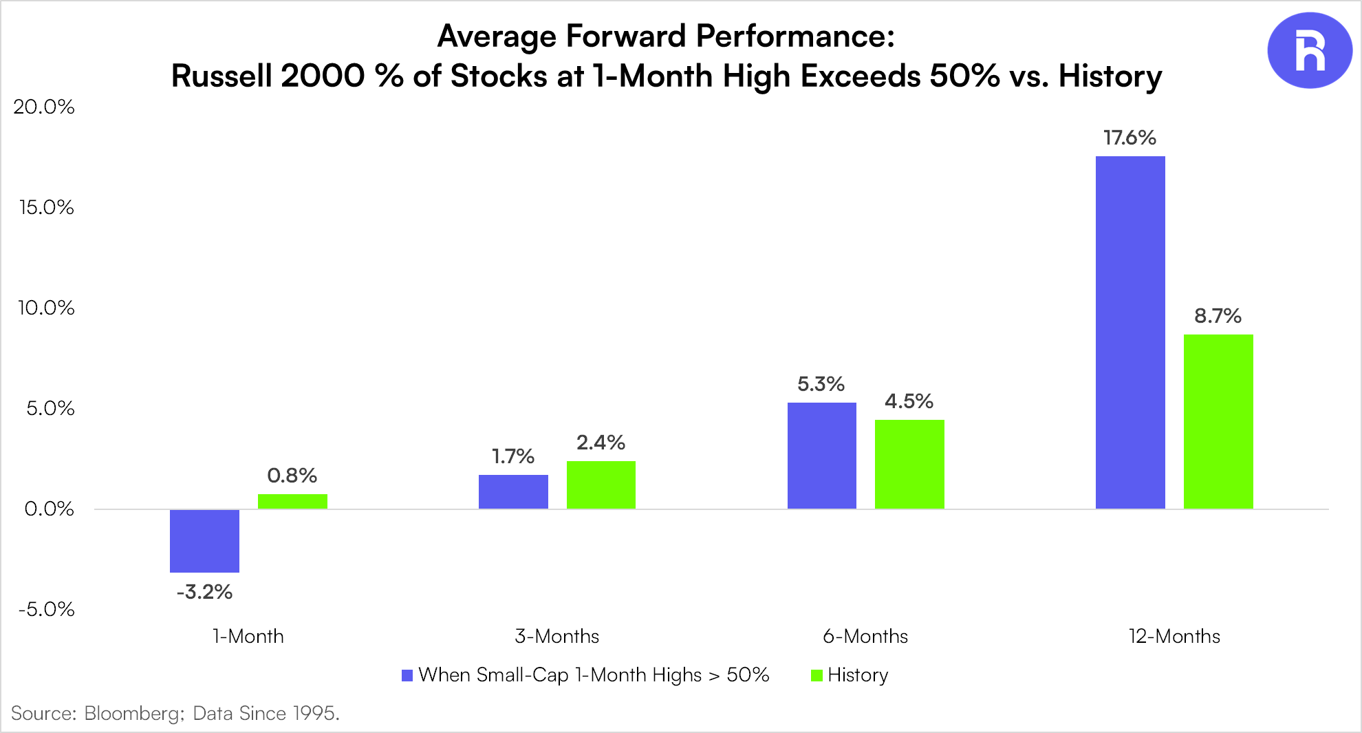 State of the State of Small Caps