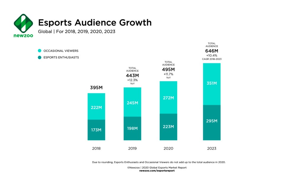 Esports Viewership vs. Sports in 2020 | Roundhill Investments