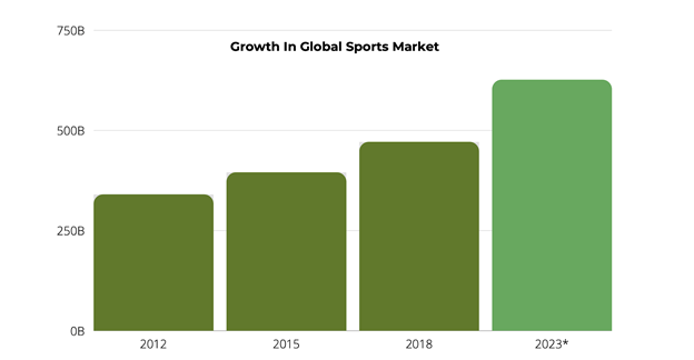 How to Invest in Sports Teams - The Top 5 Most Valuable Publicly-Traded ...