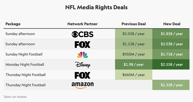 How to Invest in Sports Teams - The Top 5 Most Valuable Publicly-Traded ...