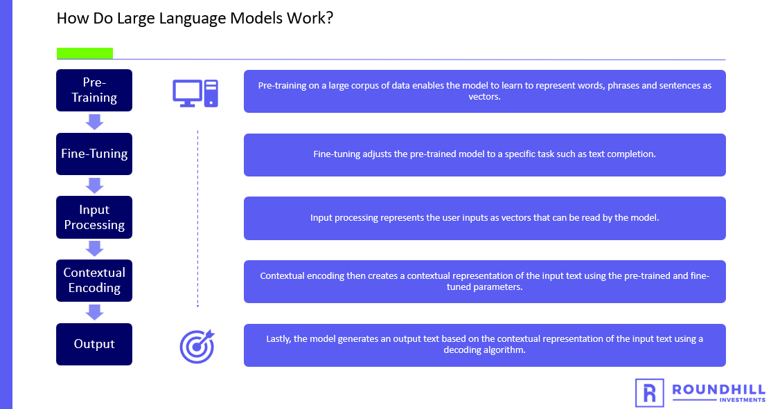 What Are Large Language Models and Why Are They Crucial to Generative AI?