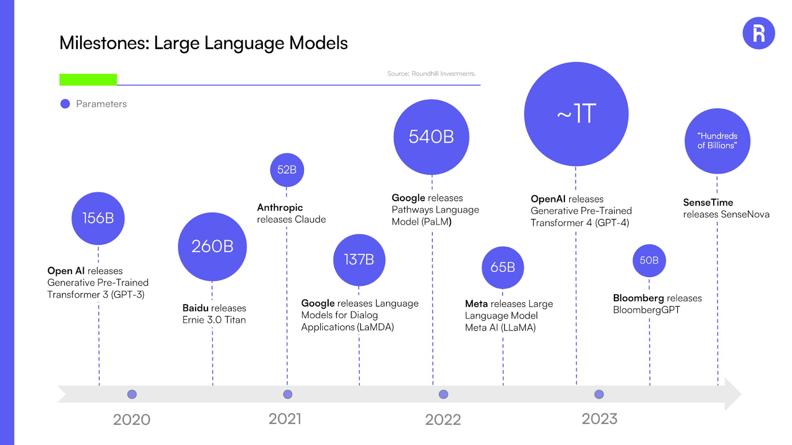 What Are Large Language Models and Why Are They Crucial to Generative AI?