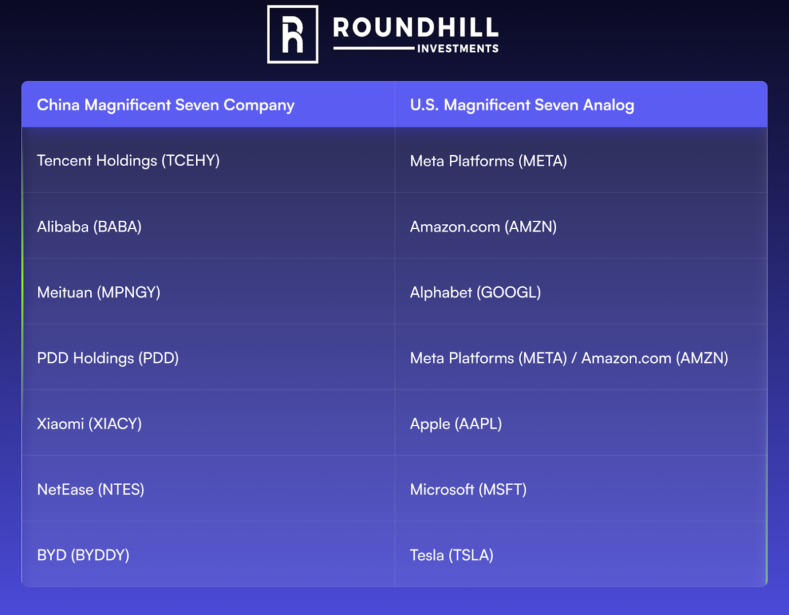 Introducing MAGC: The China Magnificent Seven ETF