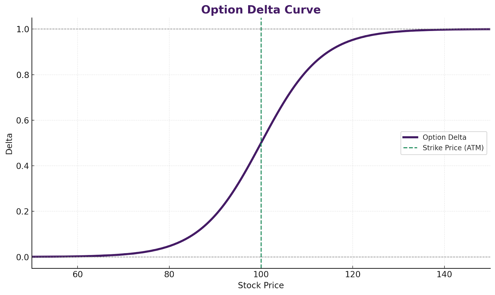 Option Greeks Deep Dive - Gamma: The Rise of the Meme Stock