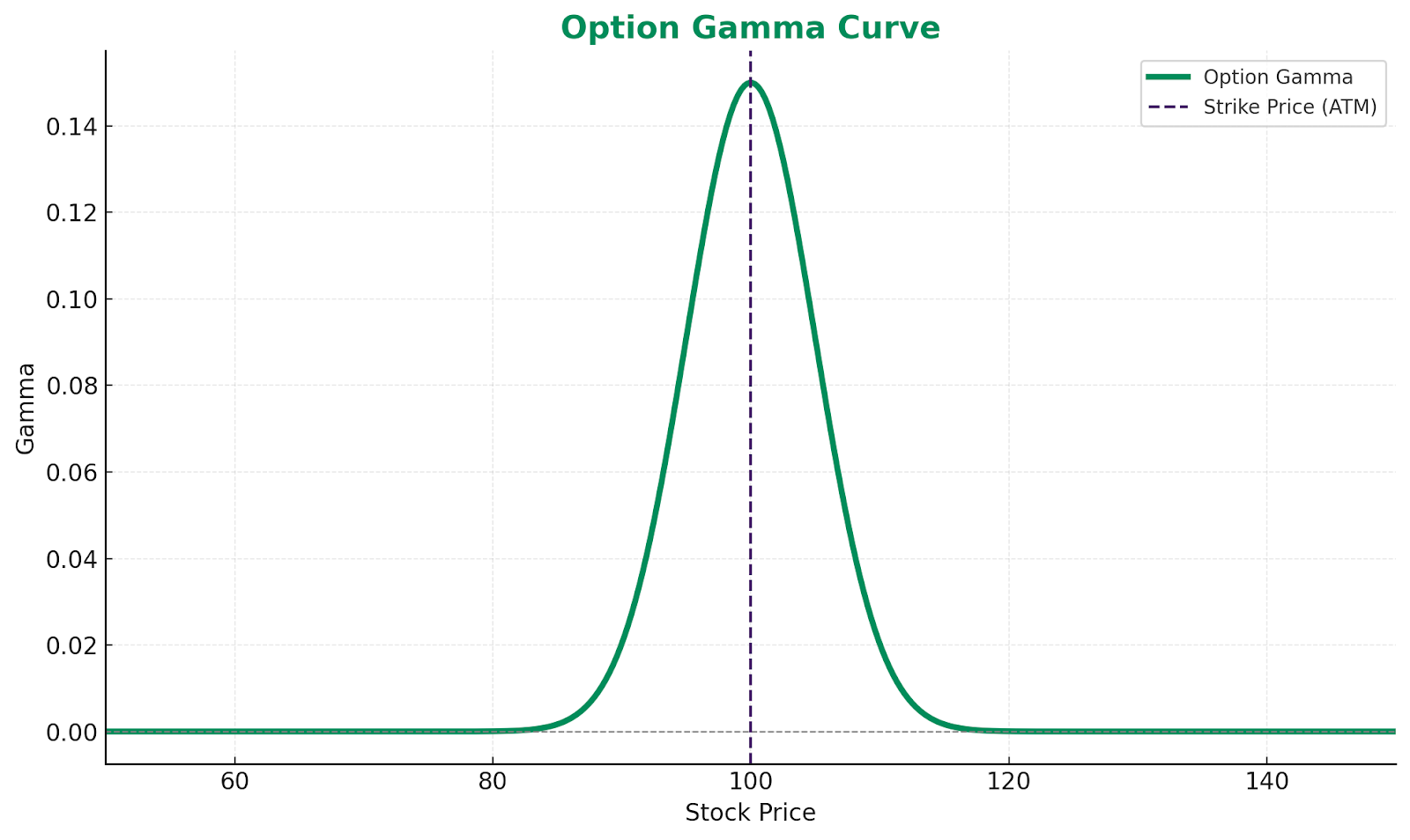 Option Greeks Deep Dive - Gamma: The Rise of the Meme Stock