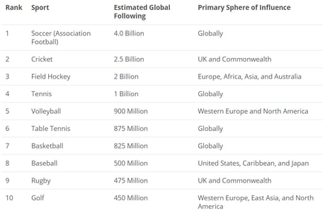 Esports Viewership vs. Sports in 2020 | Roundhill Investments