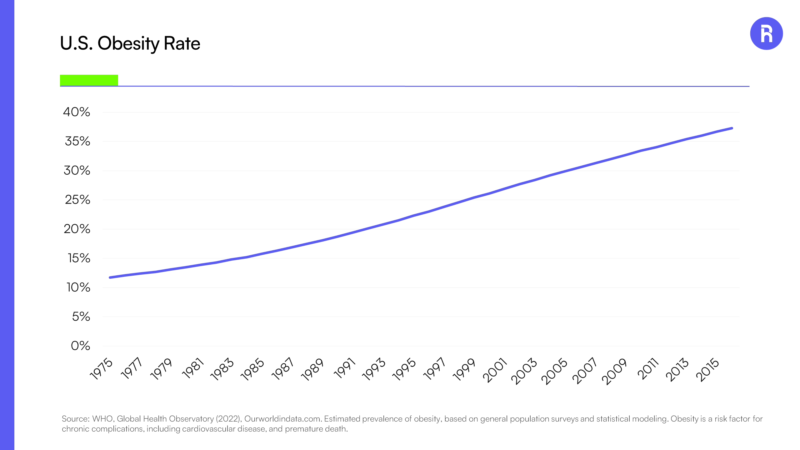 Introducing OZEM: The GLP-1 Skinny